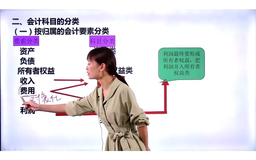 《初级会计实务》会计科目—概念与分类2