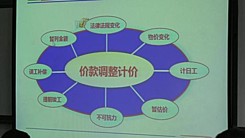 通过价款调整增加合同外收入的八项事件