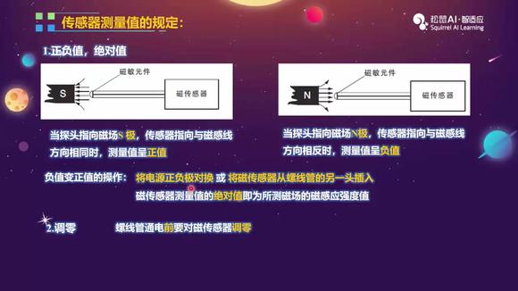 沪科版高中物理DIS实验汇总-用DIS研究通电螺线管的磁感应强度