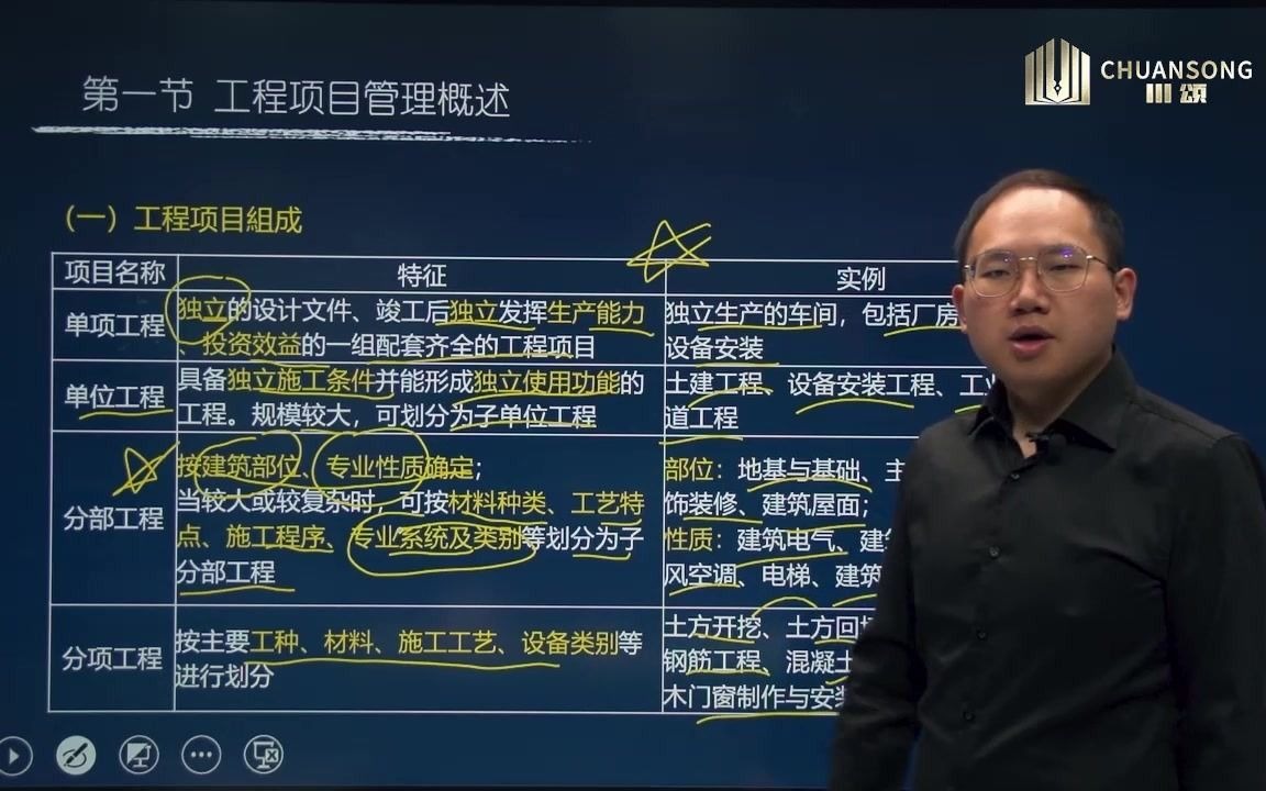 2021年四川省二级造价师考试课程精讲网课工程项目管理 2 | 成都川颂...