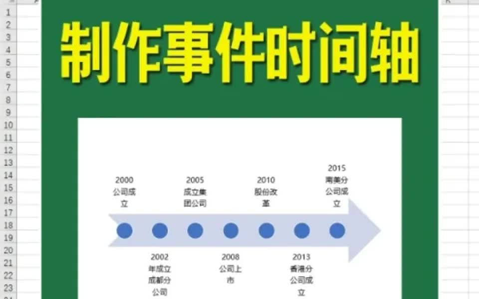 excel如何做事件时间轴 建议收藏