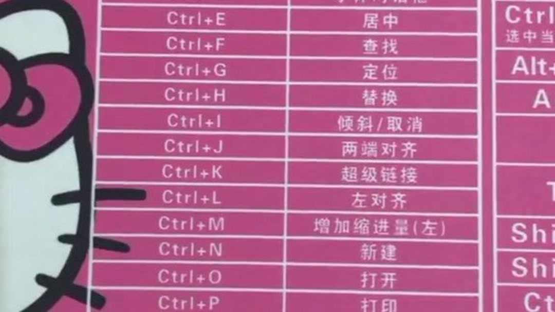 ...办公快捷键操作都不会,日常工作肯定会累。办公小白必备呀#excel技巧