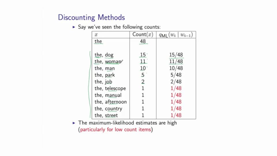哥伦比亚大学自然语言处理公开课-第三讲语言模型参数估计第四讲...
