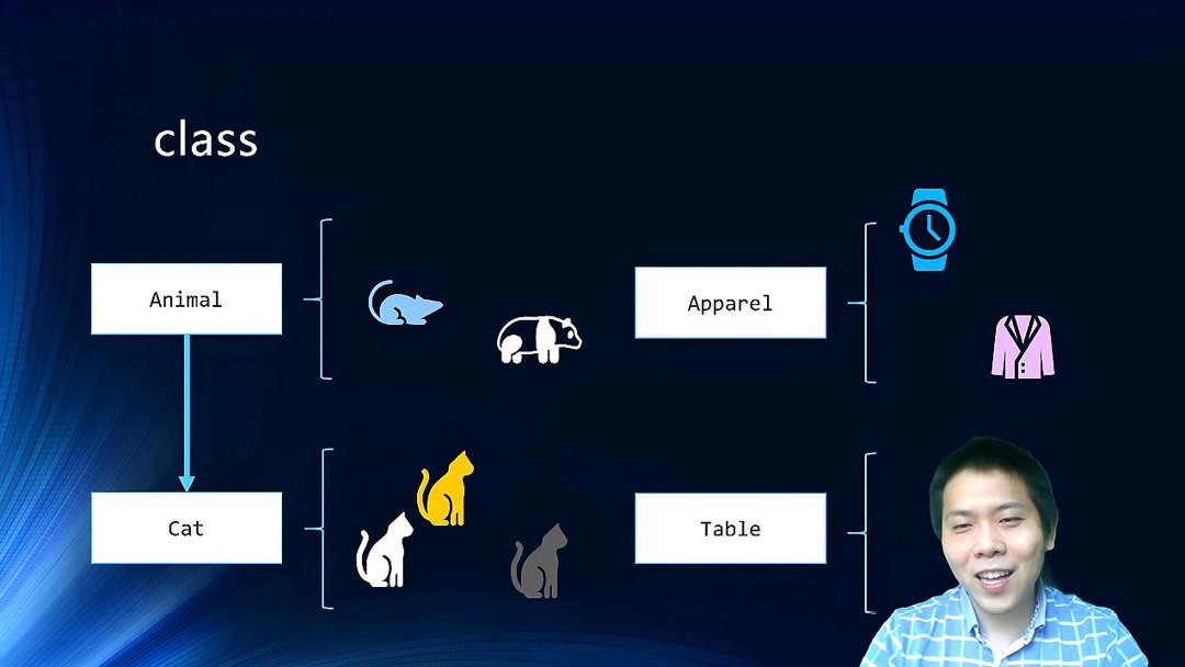 AP计算机科学微课-类