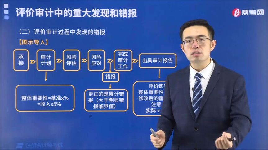 帮考网注册会计师考试孙超凡老师带你了解审计的流程是怎样的?
