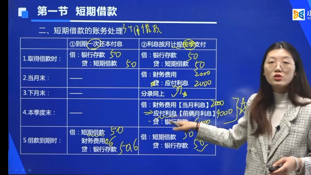 初级会计实务 负债:短期借款