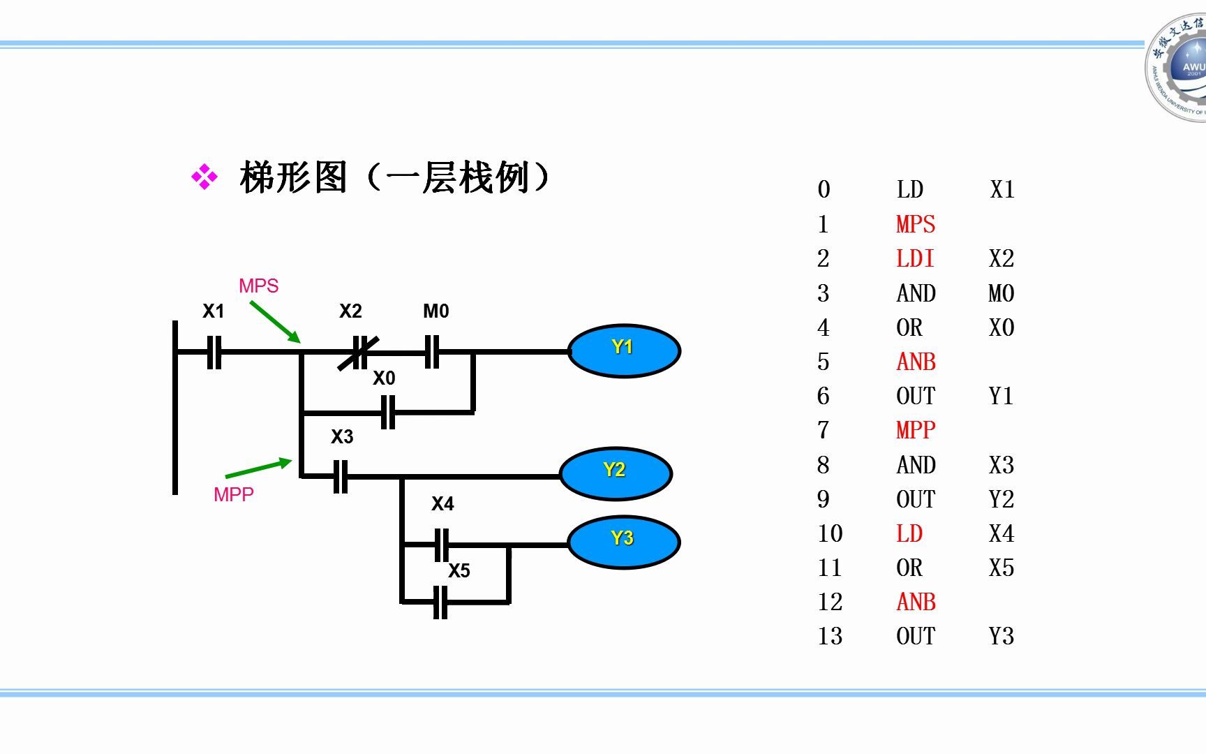 4.5基本逻辑指令及编程方法3