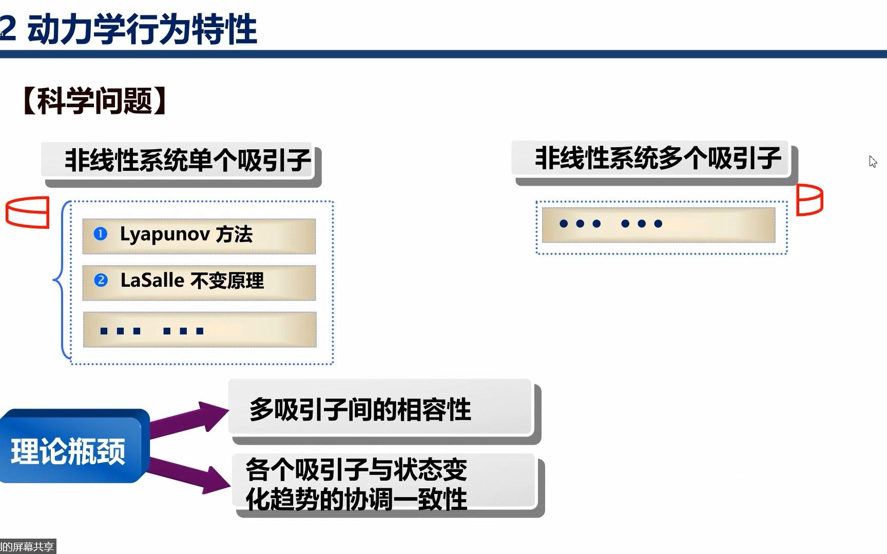 复杂多系统的多稳定性理论—曾志刚