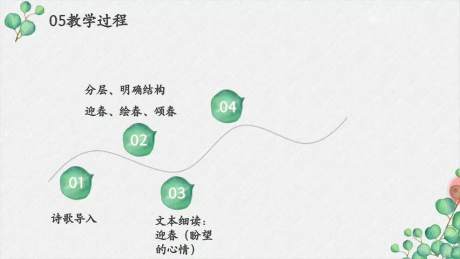 语文部编版七年级上册朱自清《春》说课