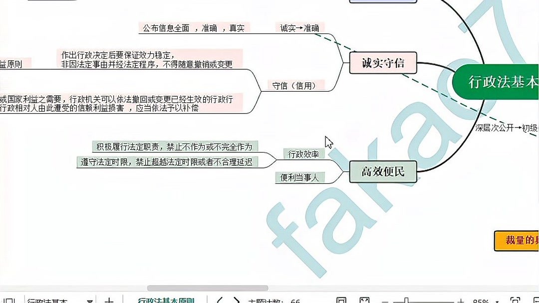 0007法考真题|行政法题7