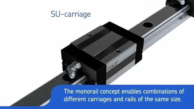 SKF视频搬运工系列:SKF 滚珠导轨介绍