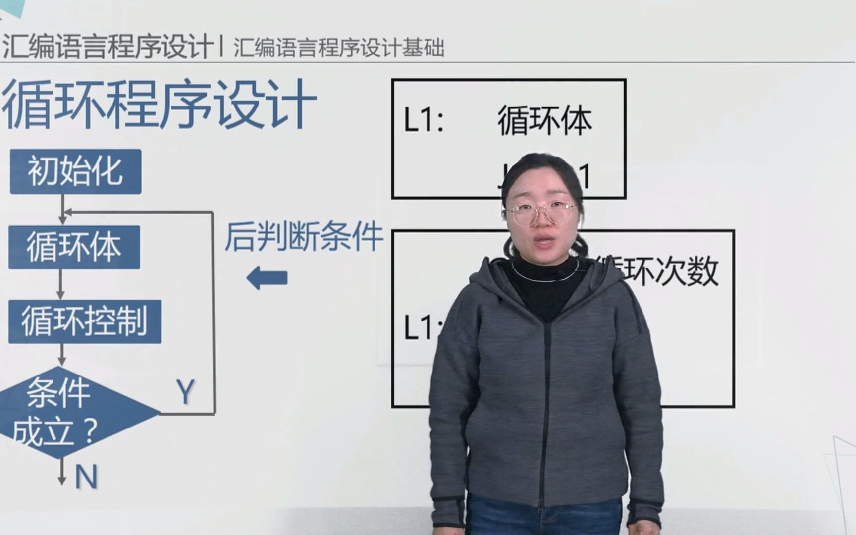 第四章-第十六讲:汇编语言程序设计基础(四)