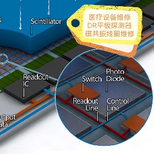 耀德诺技术服务 