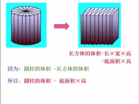 圆柱的体积微课
