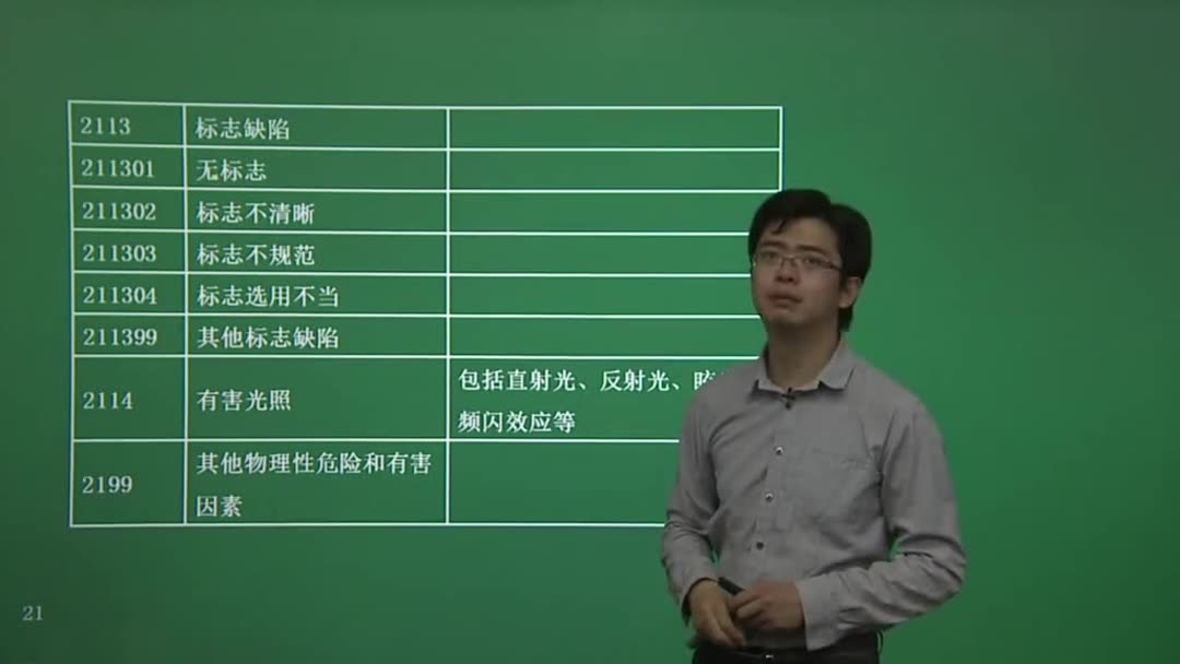 来学网来学教育安全工程师案例分析冲刺班-危险有害因素分类02