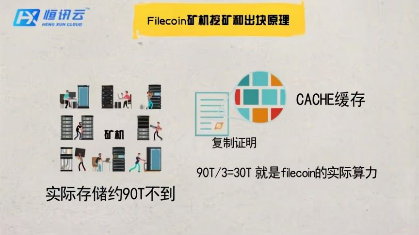 恒讯云-filecoin矿机挖矿和出块原理