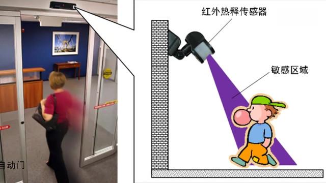21.7.1 人体的红外线和红外热释传感器