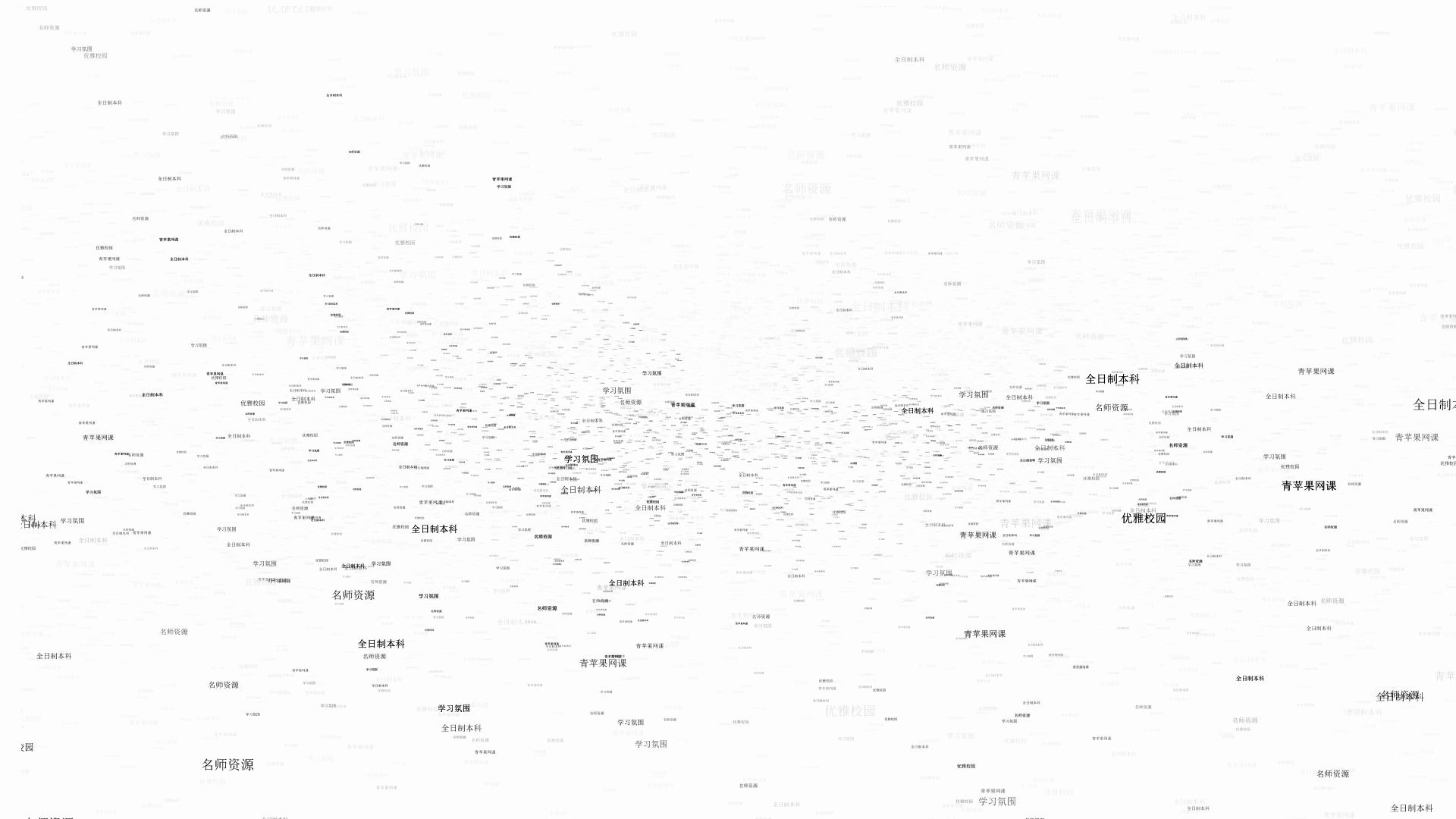 AE 效果预设 文字