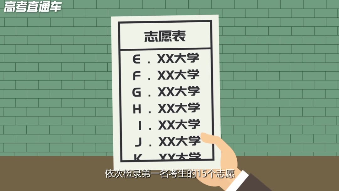 什么是平行志愿?一个动画看懂!