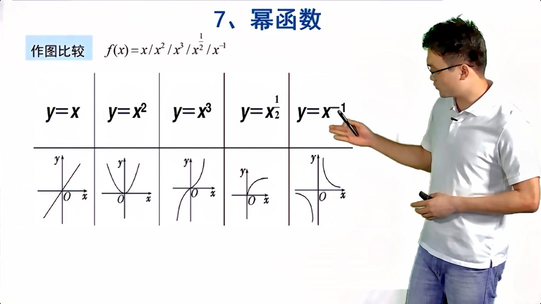 高中数学必修一第四章1.14——幂函数知识点