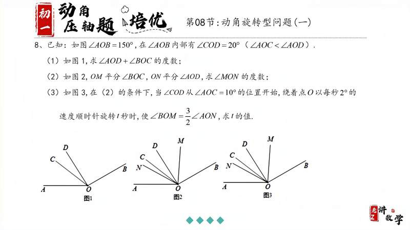 初一几何08:动角压轴题,两道典型题帮你明白动角倍数问题如何求