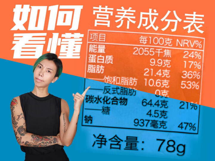 健身干货!5分钟看懂食物热量表 【新手须知】