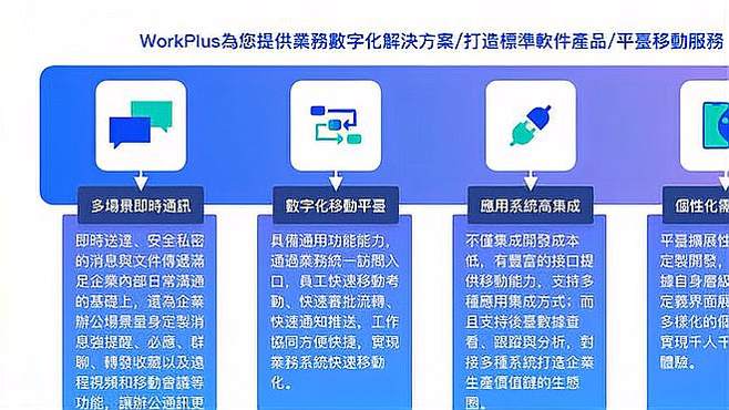 统一移动办公门户,满足政企高效安全协作需求