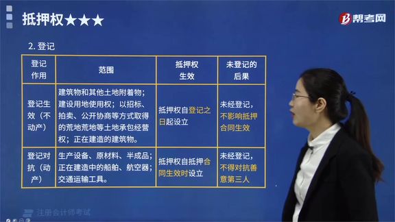 帮考网注会考试王润红老师为你介绍抵押权登记的作用有哪些?