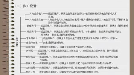 基础会计学 上海交通大学11