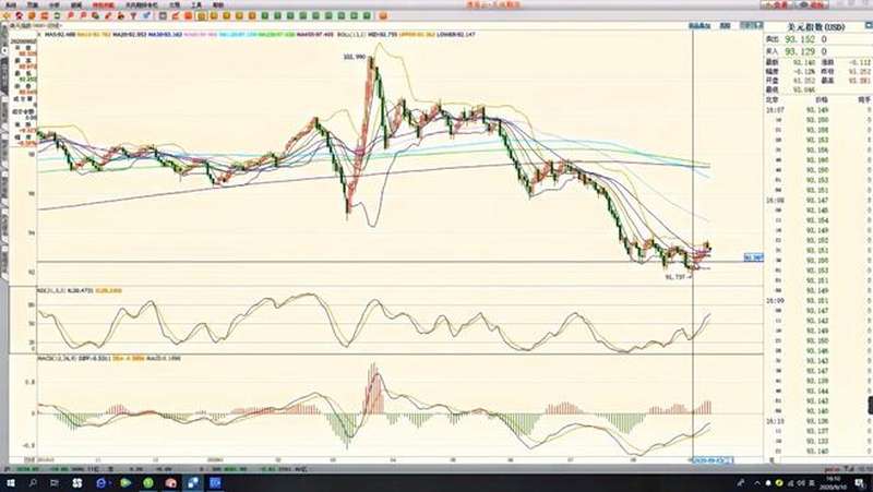 2020年9月10日美元指数走势解析