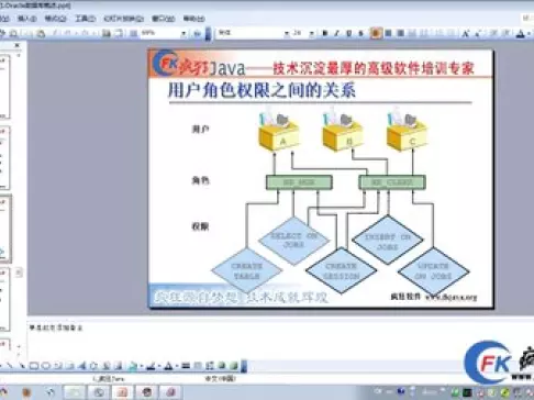 5.疯狂Java_疯狂软件_肖文吉老师_Oracle_用户创建和权限授予
