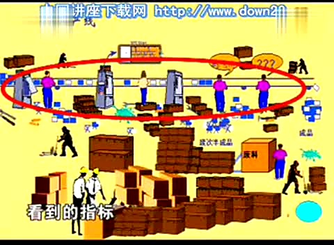 现场管理十大利器02.