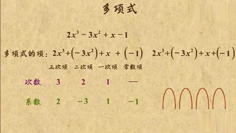 七年级数学重点知识 多项式 名师培优课堂 在线辅导