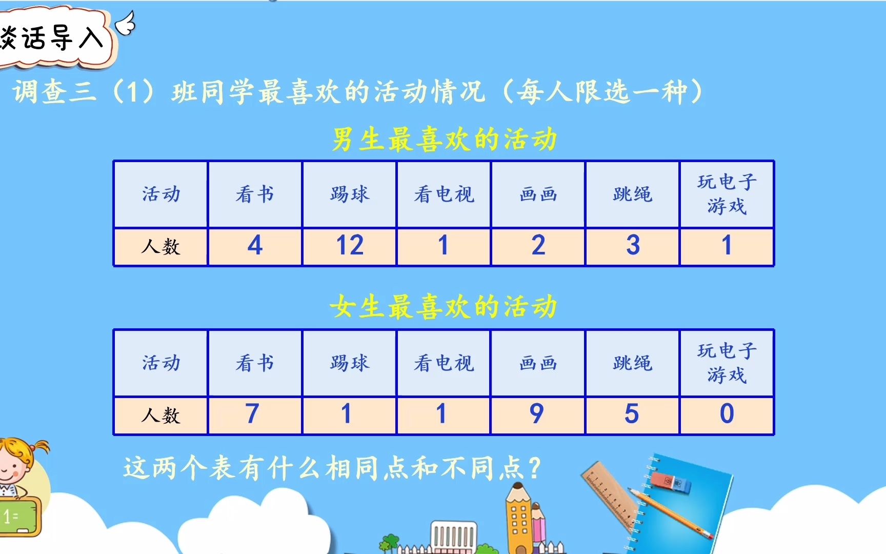 《复式统计表》微课2