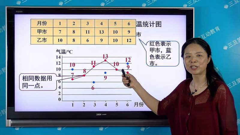 小学数学同步辅导第八单元 复式折线统计图