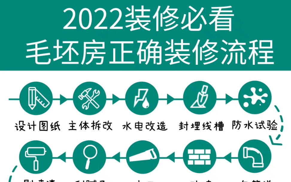 2022年装修必看毛坯房正确装修流程