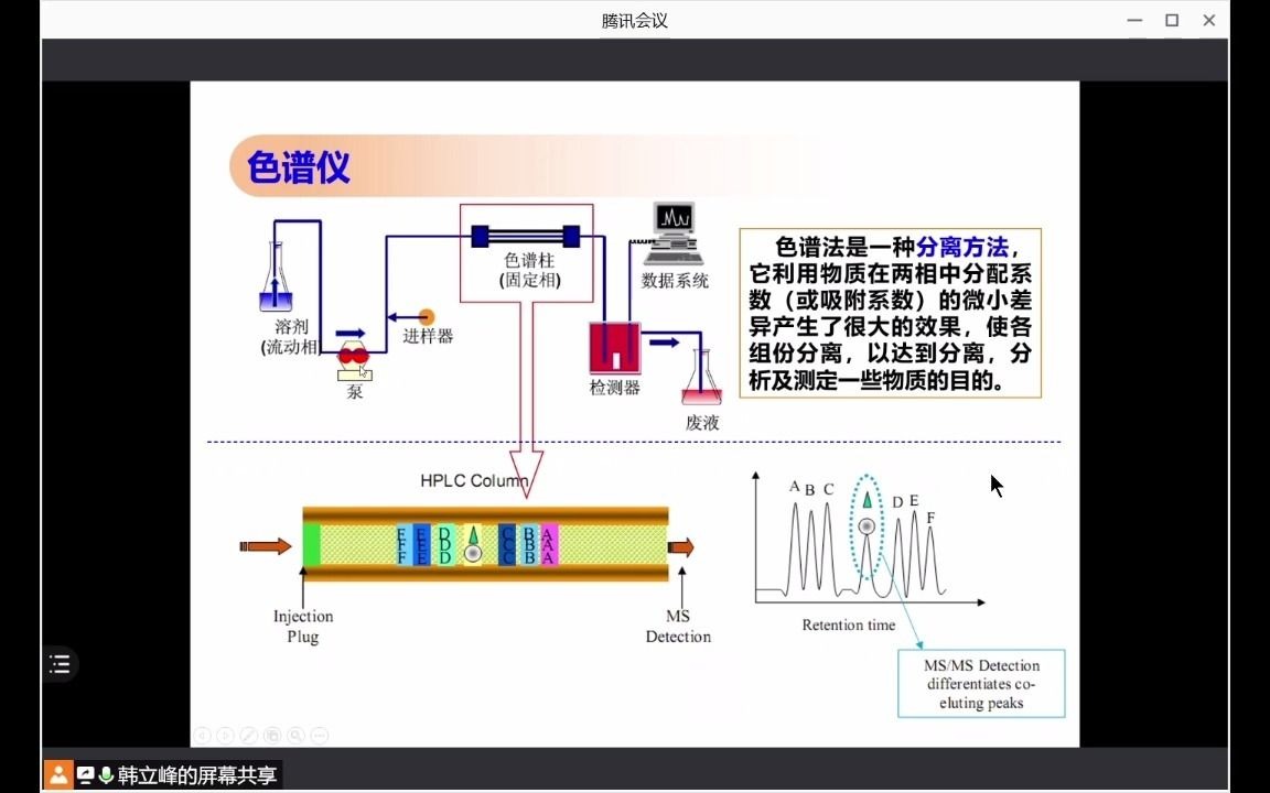 20210306实验仪器学