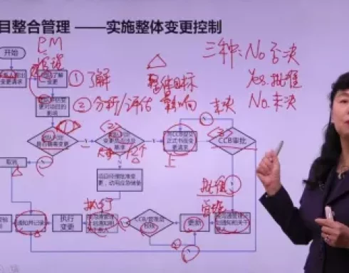 项目管理教程:项目整合管理.4.7