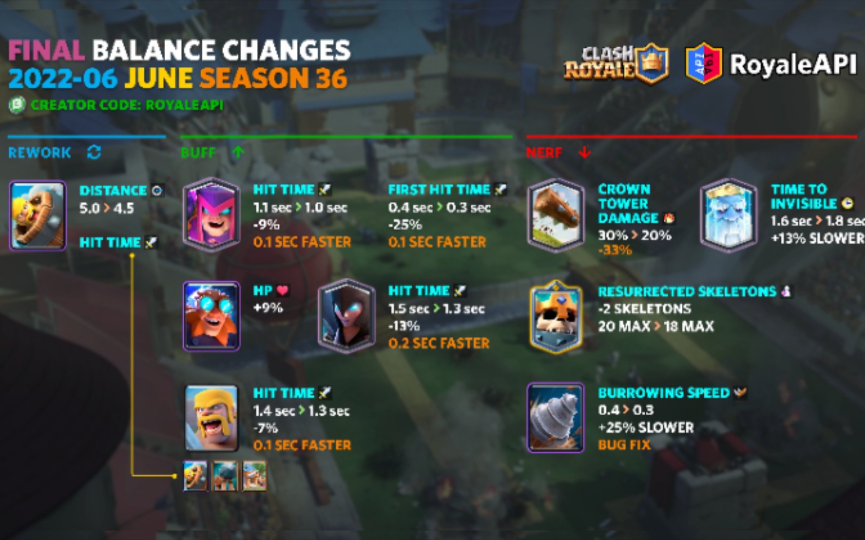 【皇室战争】2022年6月平衡性调整及个人分析