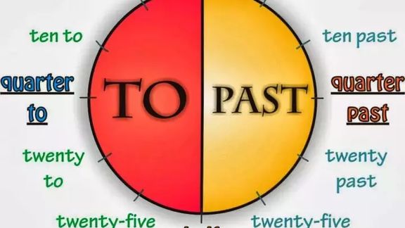 最全的英语时间表达!用这种方式学,没有学不会的孩子丨内含福利