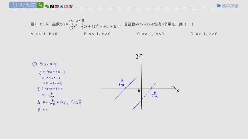 「每天一道高考数学题」分段函数,零点,导数,数形结合题的分析