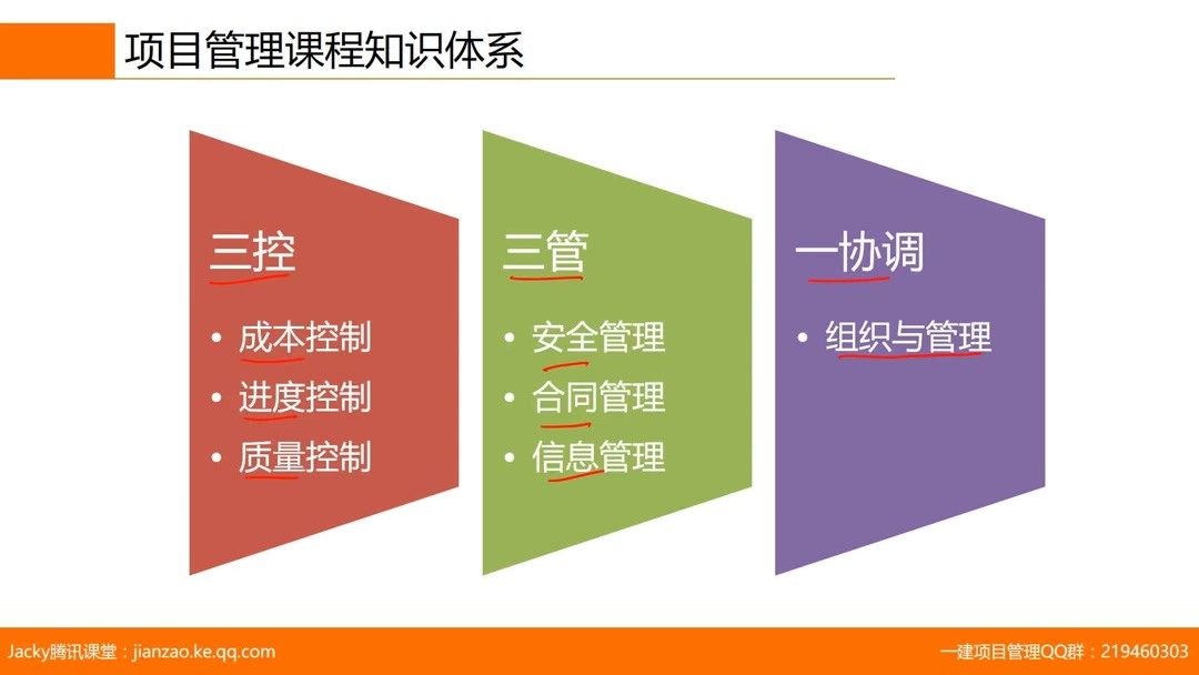 02一建项目管理课程的特点(一级建造师项目管理)