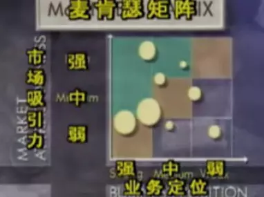 5(2)如何制定营销计划