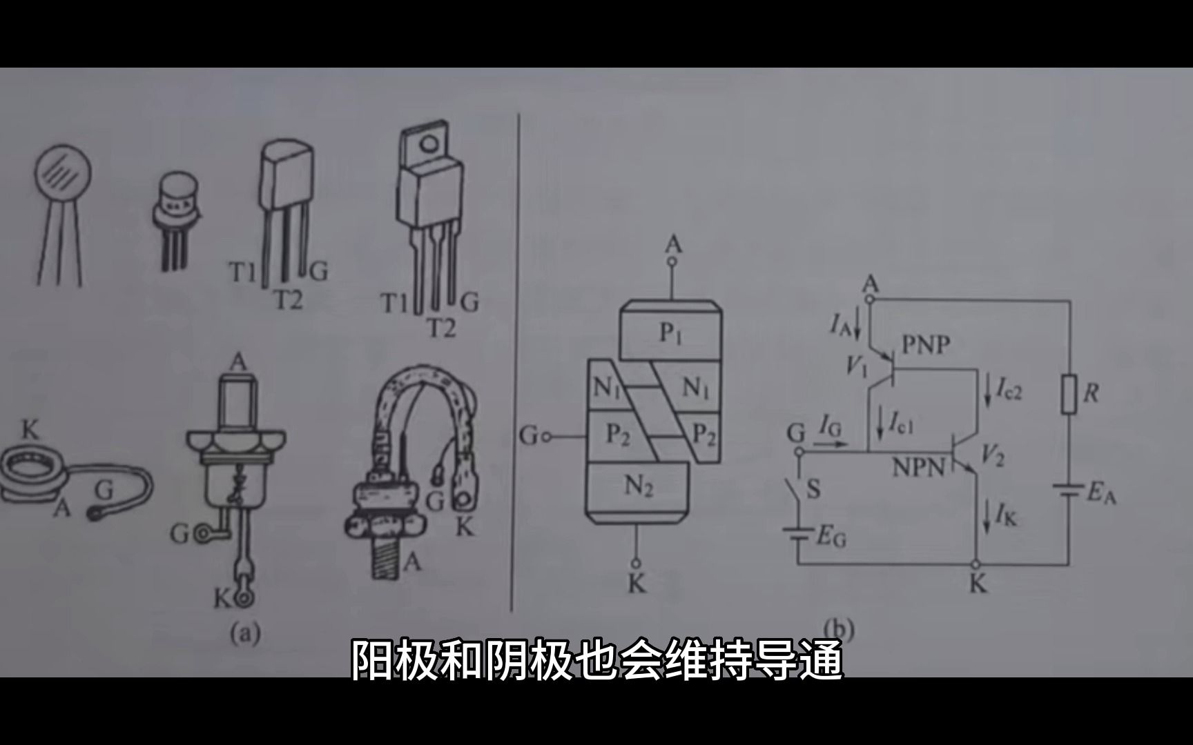 晶闸管的分类,检测,代换 维修方法(电路板维修系列视频)