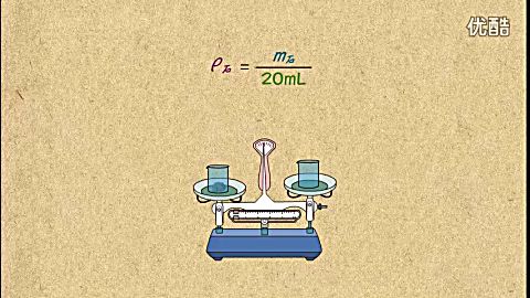 初中物理八年级上册:等质量法测密度--天平(没砝码) 、量筒