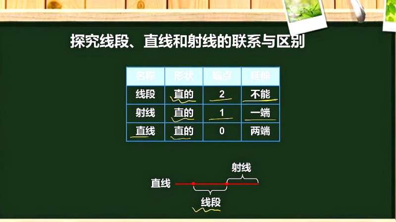 线段直线射线有什么联系和区别?四年级学生要清楚,老师讲解要点