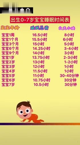 0-7岁宝宝睡眠时间表,辣妈宝爸们速来收藏!
