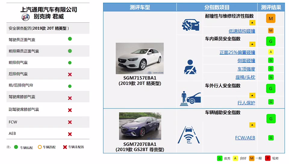 别克君威测试视频