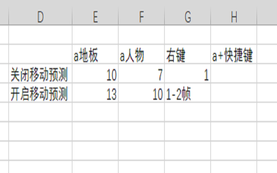快捷攻击/右键攻击 响应时间和ping值的影响(应该没有关系)