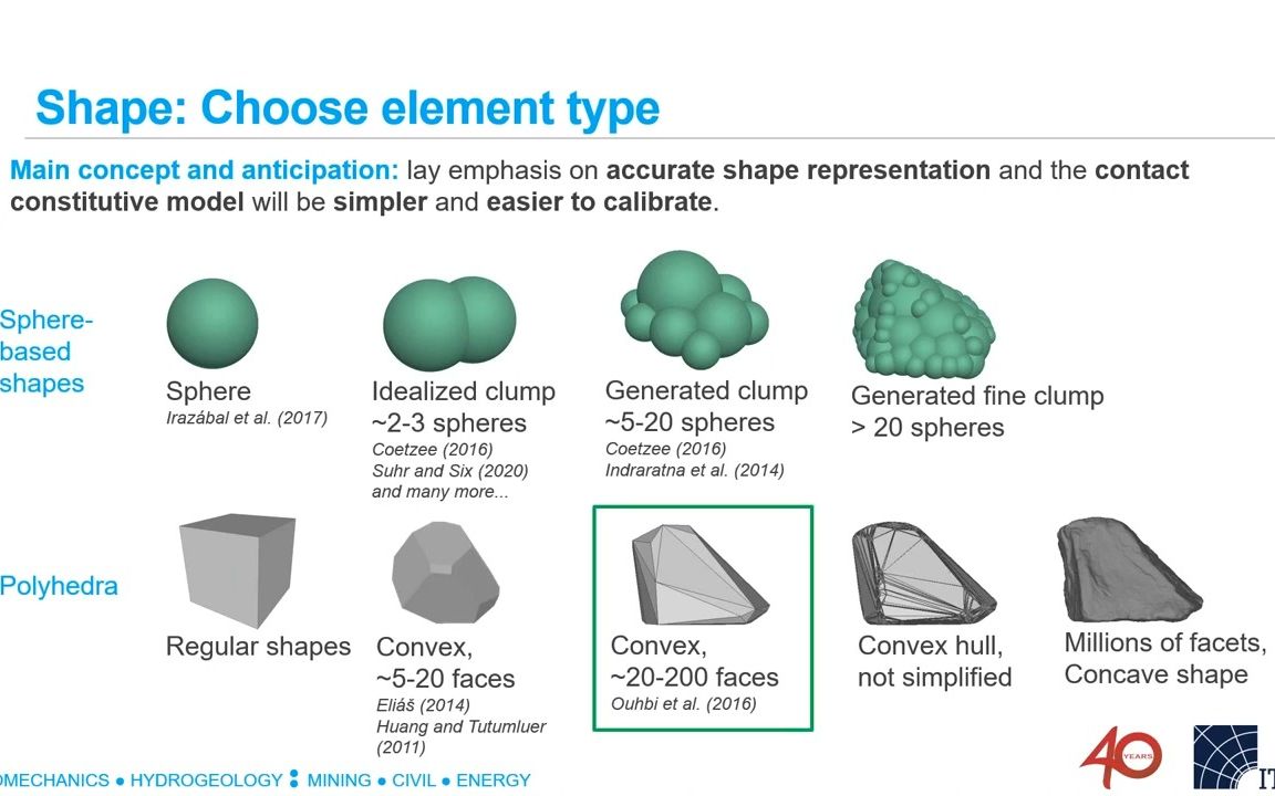 ITASCA Webinar_在PFC3D中使用Rigid Blocks模拟铁路道砟石